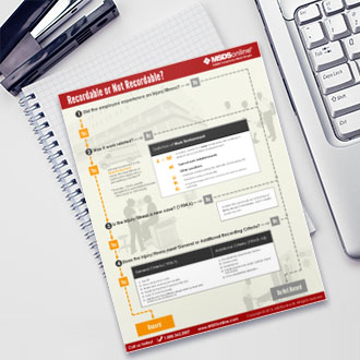 OSHA Recordkeeping Cheat Sheet Infographic | MSDSonline